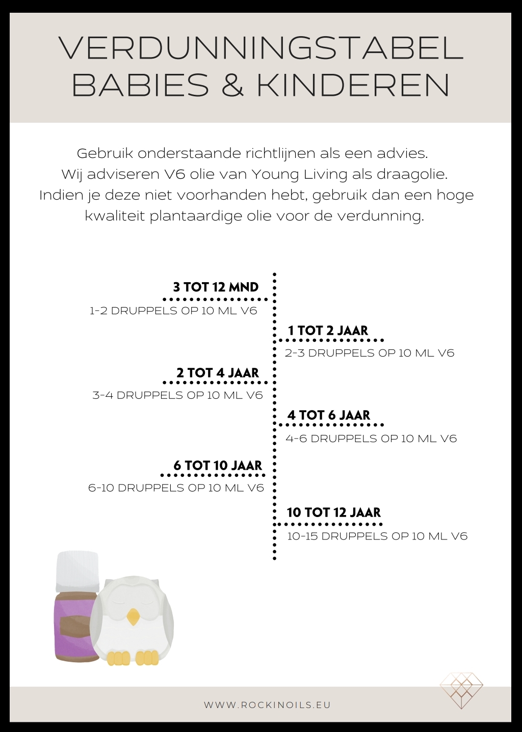 Verdunning tabellen! – QuaSi Wellness, Aromatherapie and Creativity